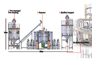 SSP ( SOLID STATE POLYMERIZATION ) | Rangdaneh Sirjan